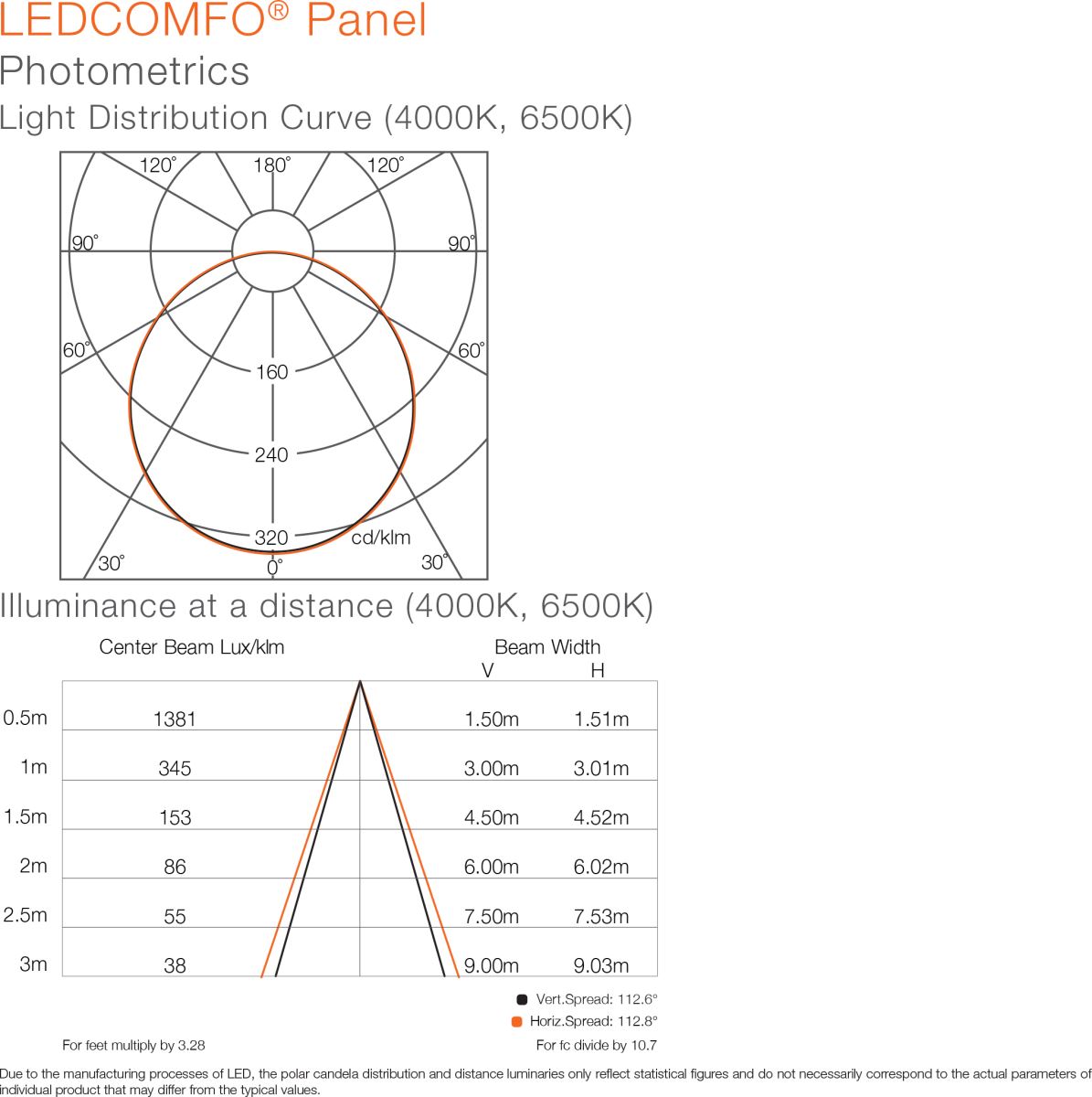 LEDCOMFO PANEL 0606 OSRAM